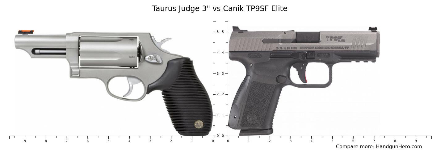 Canik TP9SF Elite vs Taurus Judge Public Defender Polymer 2.5” vs ...