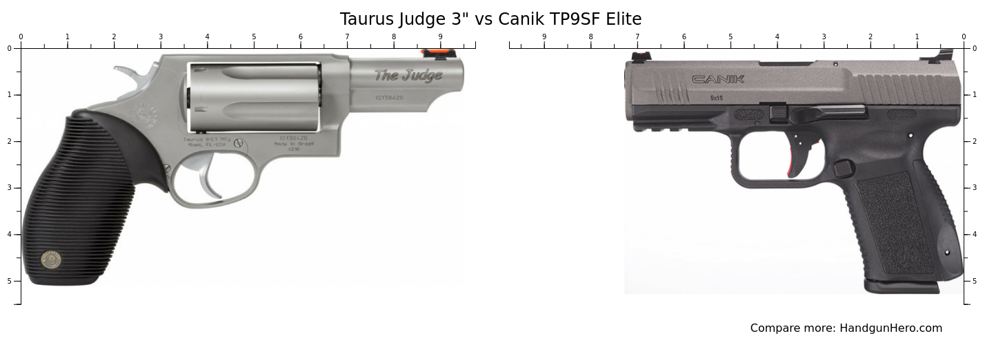 Canik TP9SF Elite vs Taurus Judge Public Defender Polymer 2.5” vs ...