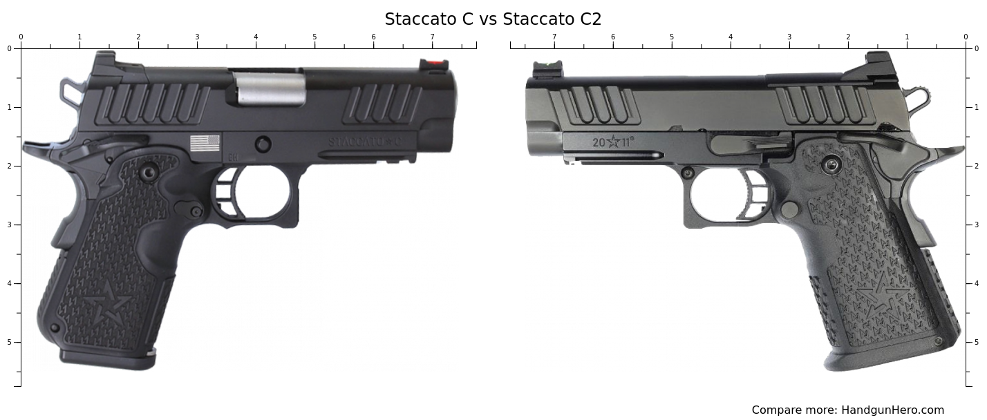 Staccato C vs Staccato C2 size comparison | Handgun Hero