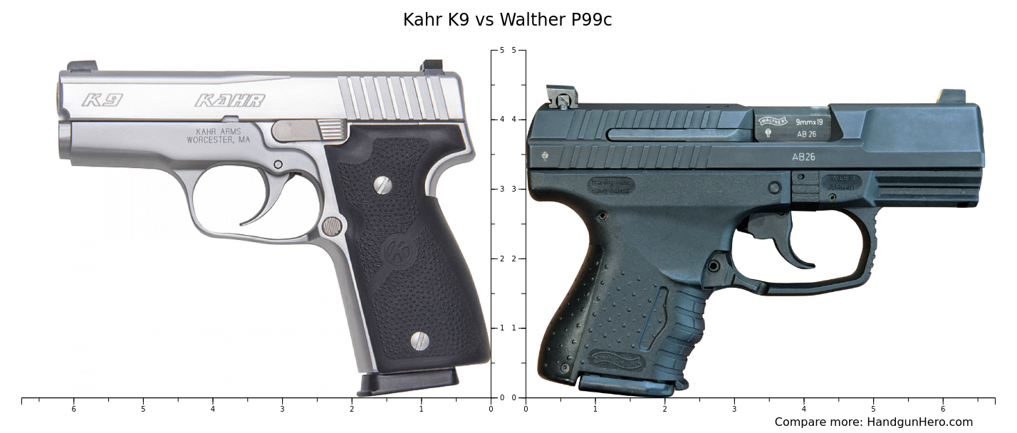 Kahr K9 vs Walther P99c size comparison | Handgun Hero