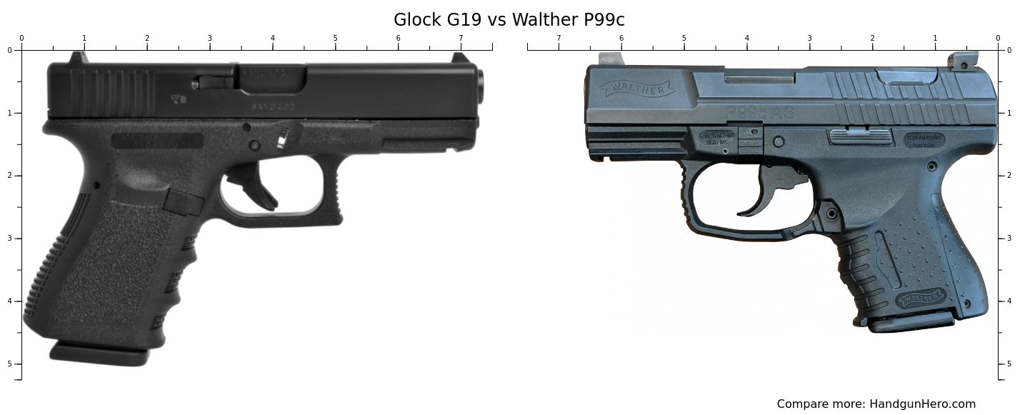 Walther P99c vs Glock G19 size comparison | Handgun Hero