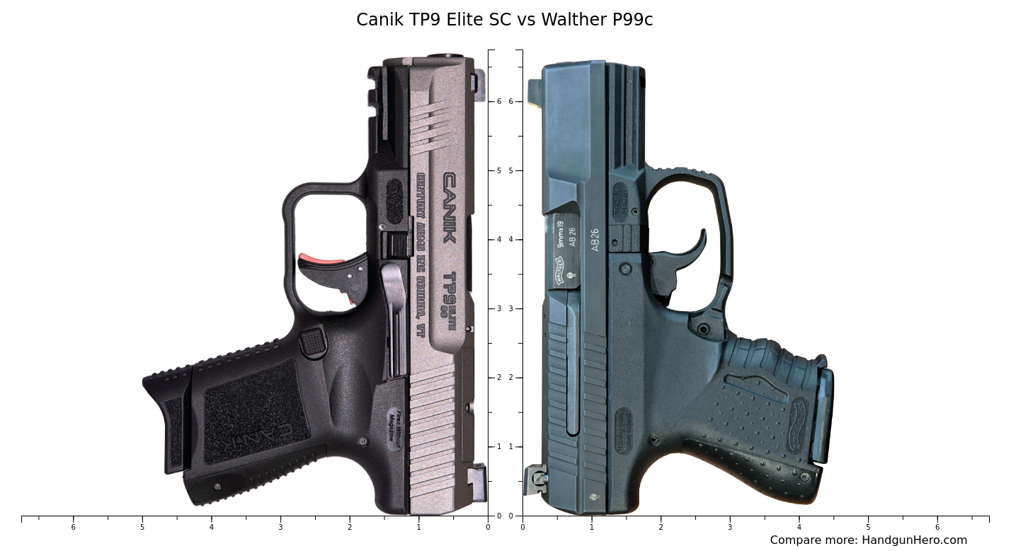 Canik TP9 Elite SC vs Walther P99c size comparison | Handgun Hero Canik TP9 Elite SC vs Walther P99c size comparison | Handgun Hero