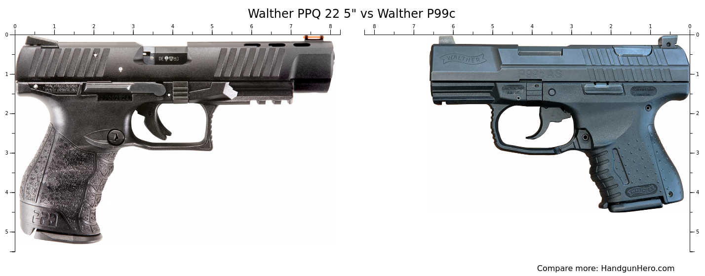 Walther PPQ 22 5" vs Walther P99c size comparison | Handgun Hero