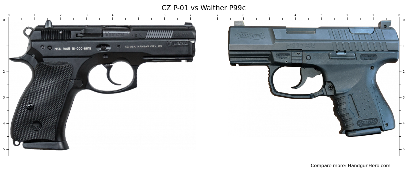 CZ P-01 vs Walther P99c size comparison | Handgun Hero