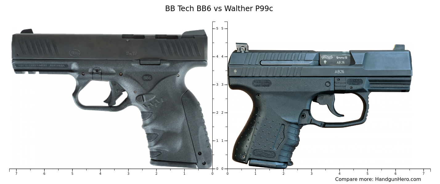 BB Tech BB6 vs Walther P99c size comparison | Handgun Hero