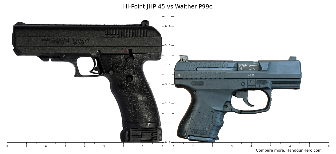 Hi-Point JHP 45 vs Walther P99c size comparison | Handgun Hero