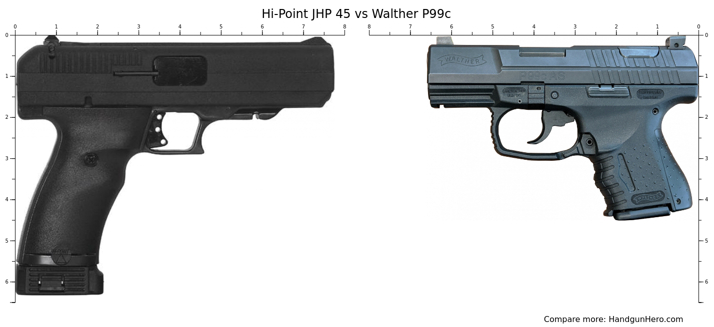 Hi-Point JHP 45 vs Walther P99c size comparison | Handgun Hero