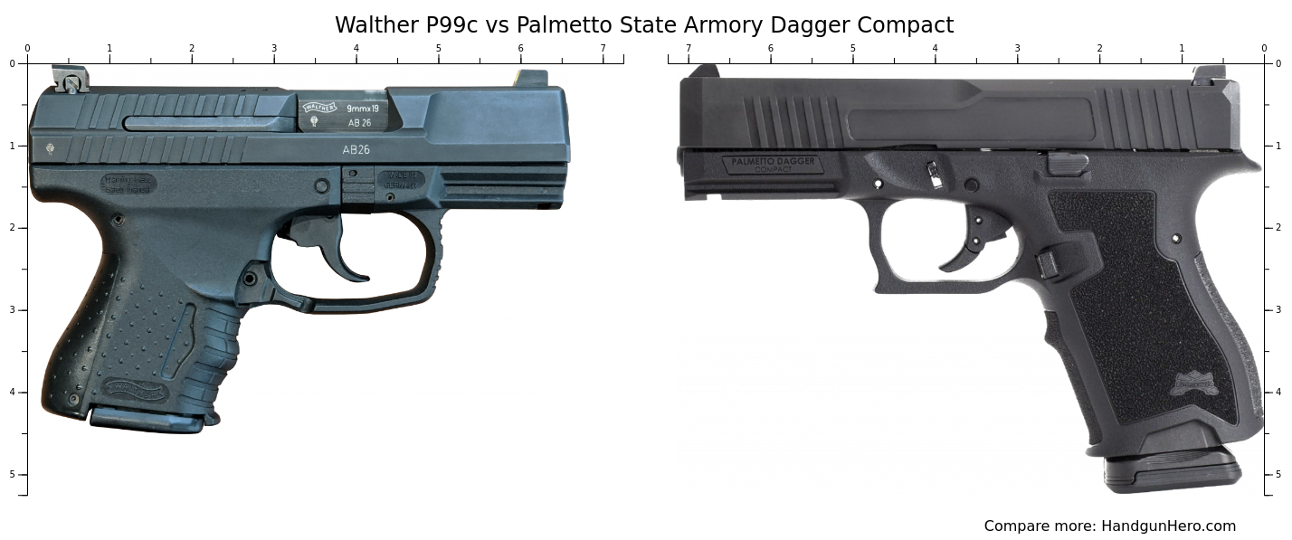 Walther P99c vs Palmetto State Armory Dagger Compact size comparison ...
