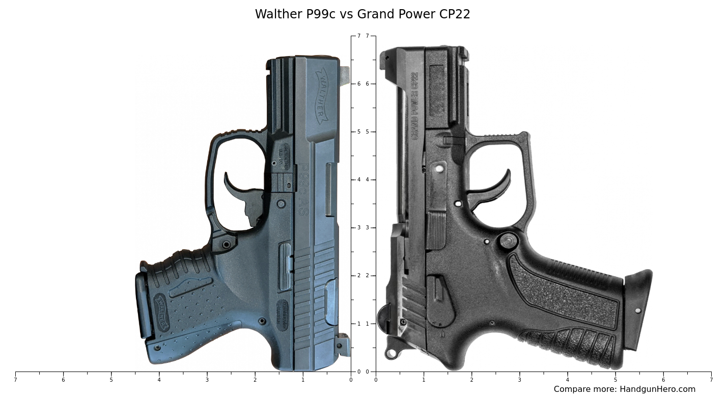 Walther P99c vs Grand Power CP22 size comparison | Handgun Hero