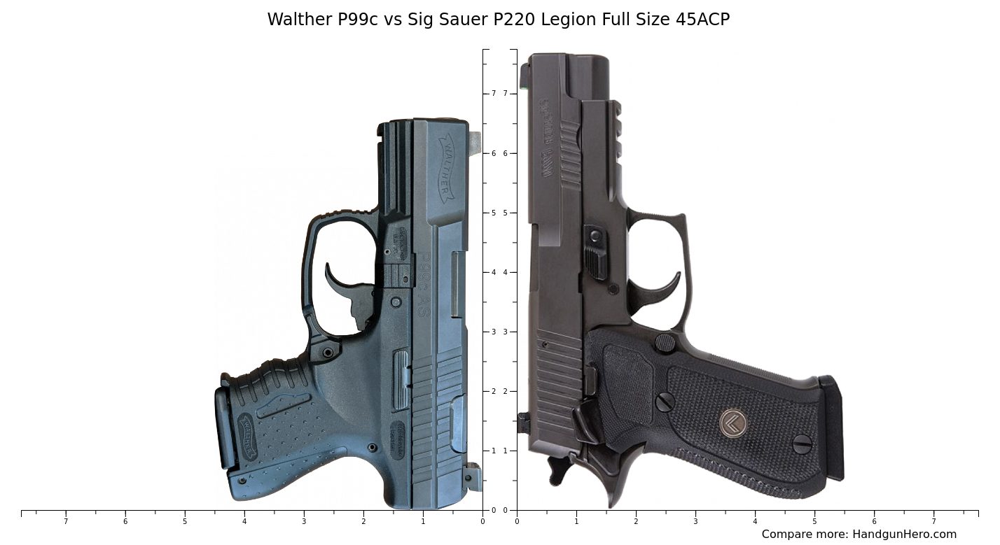 Walther P99c vs Sig Sauer P220 Legion Full Size 45ACP size comparison ...