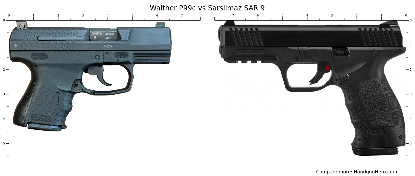 Walther P99c vs Sarsilmaz SAR 9 size comparison | Handgun Hero