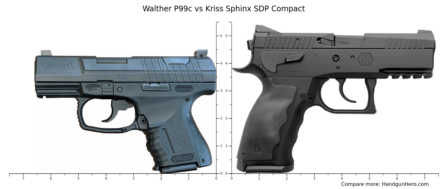 Walther P99c vs Kriss Sphinx SDP Compact size comparison | Handgun Hero