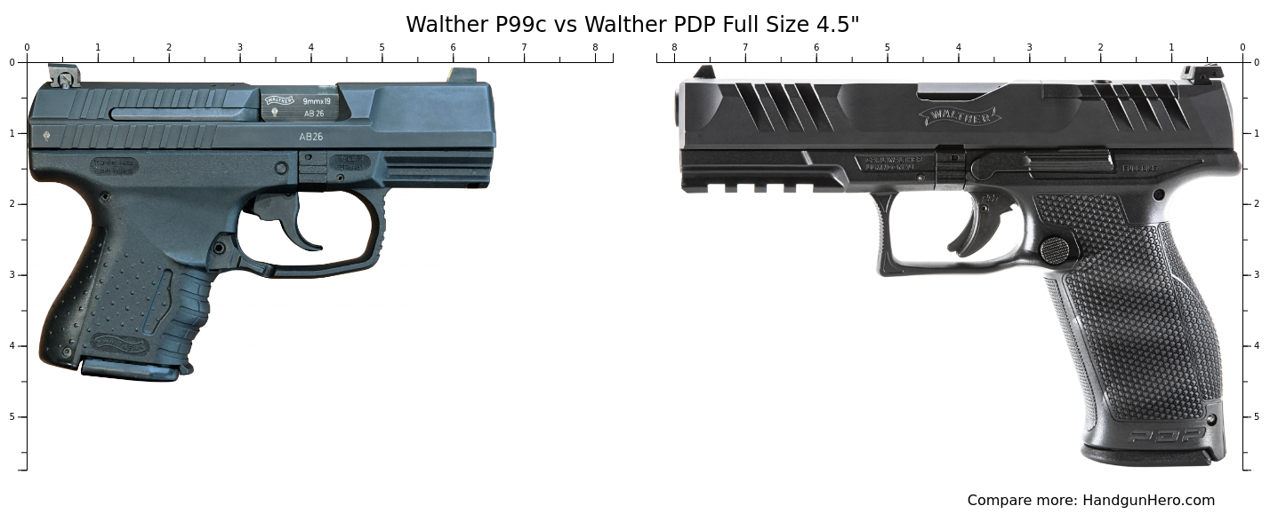 Walther P99c vs Walther PDP Full Size 4.5" size comparison | Handgun Hero