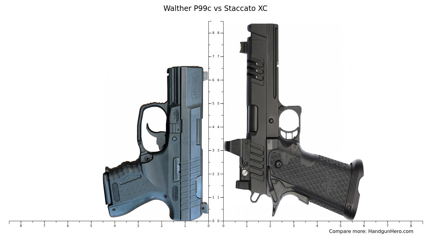 Walther P99c vs Staccato XC size comparison | Handgun Hero