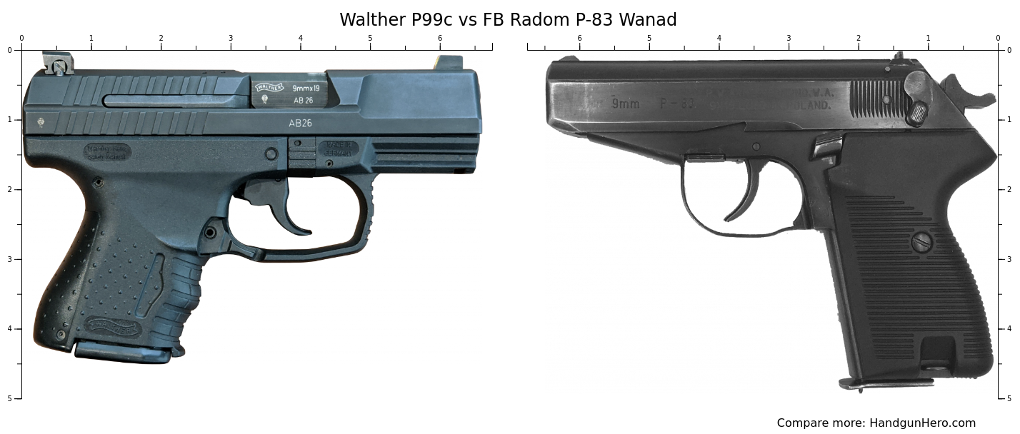Walther P99c vs FB Radom P-83 Wanad size comparison | Handgun Hero