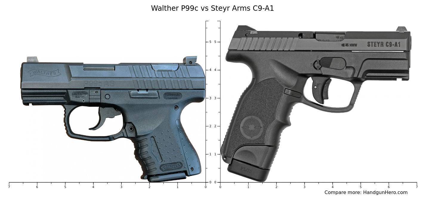 Walther P99c vs Steyr Arms C9-A1 size comparison | Handgun Hero