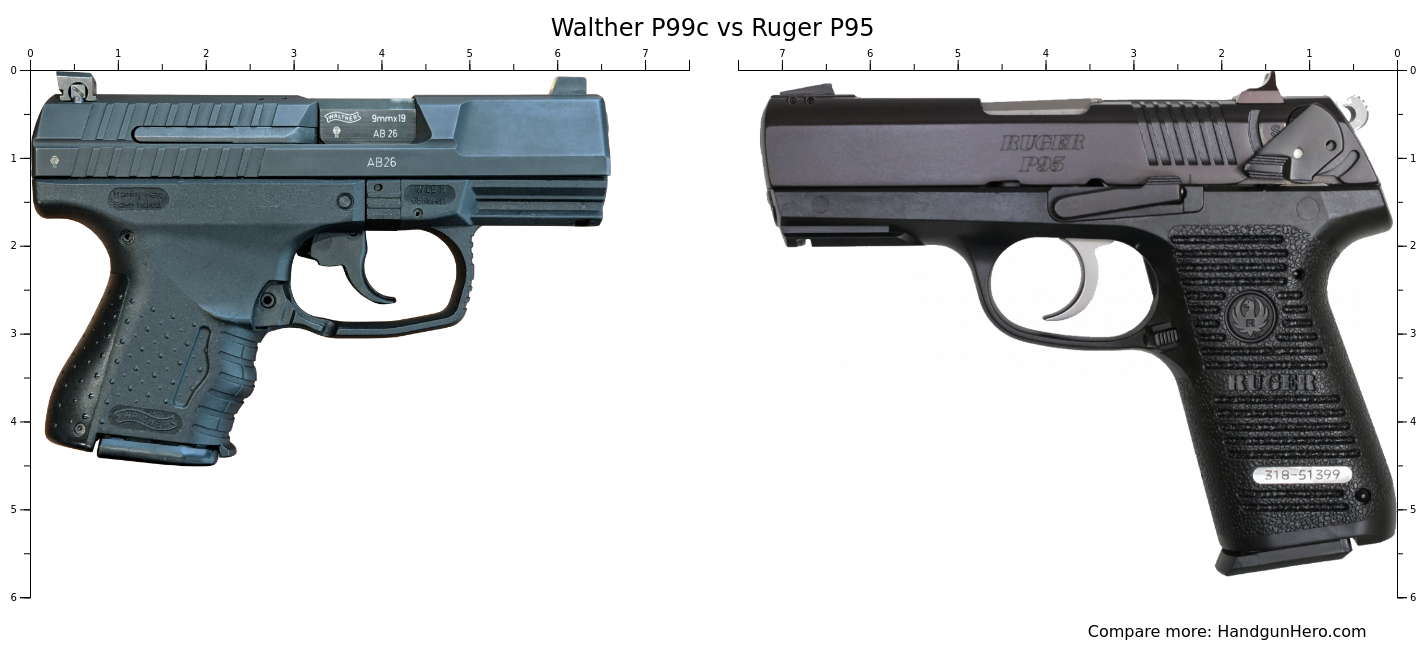 Walther P99c vs Ruger P95 size comparison | Handgun Hero