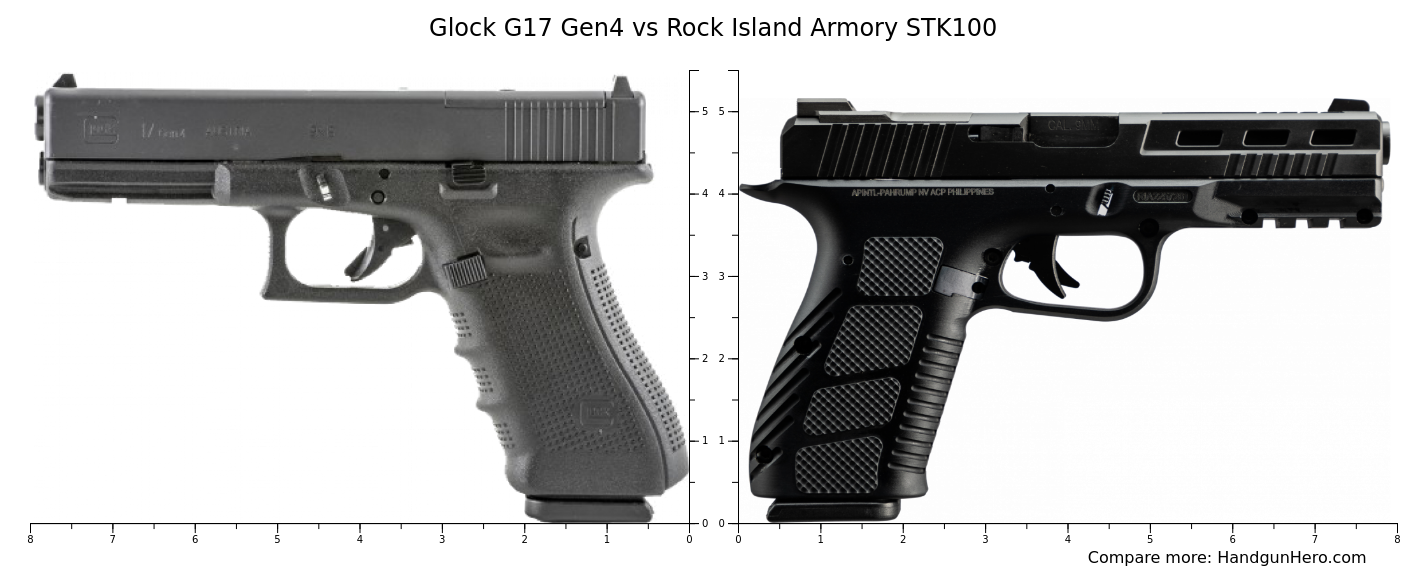 Glock G17 Gen4 vs Rock Island Armory STK100 size comparison | Handgun Hero