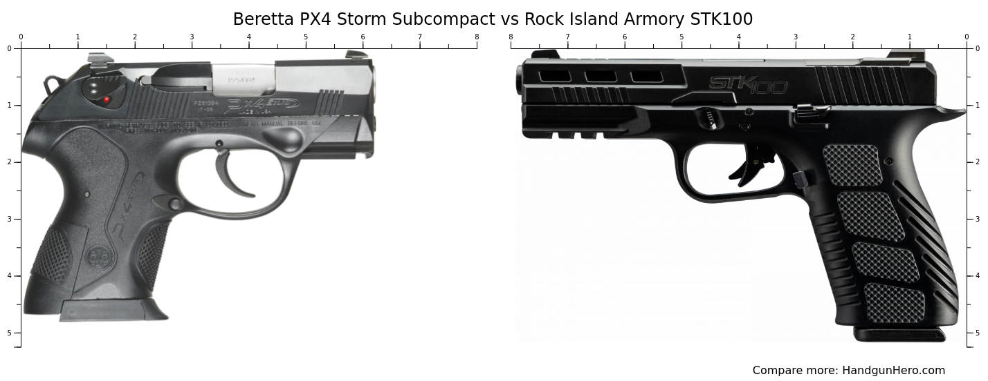 Beretta PX4 Storm Subcompact vs Rock Island Armory STK100 size ...