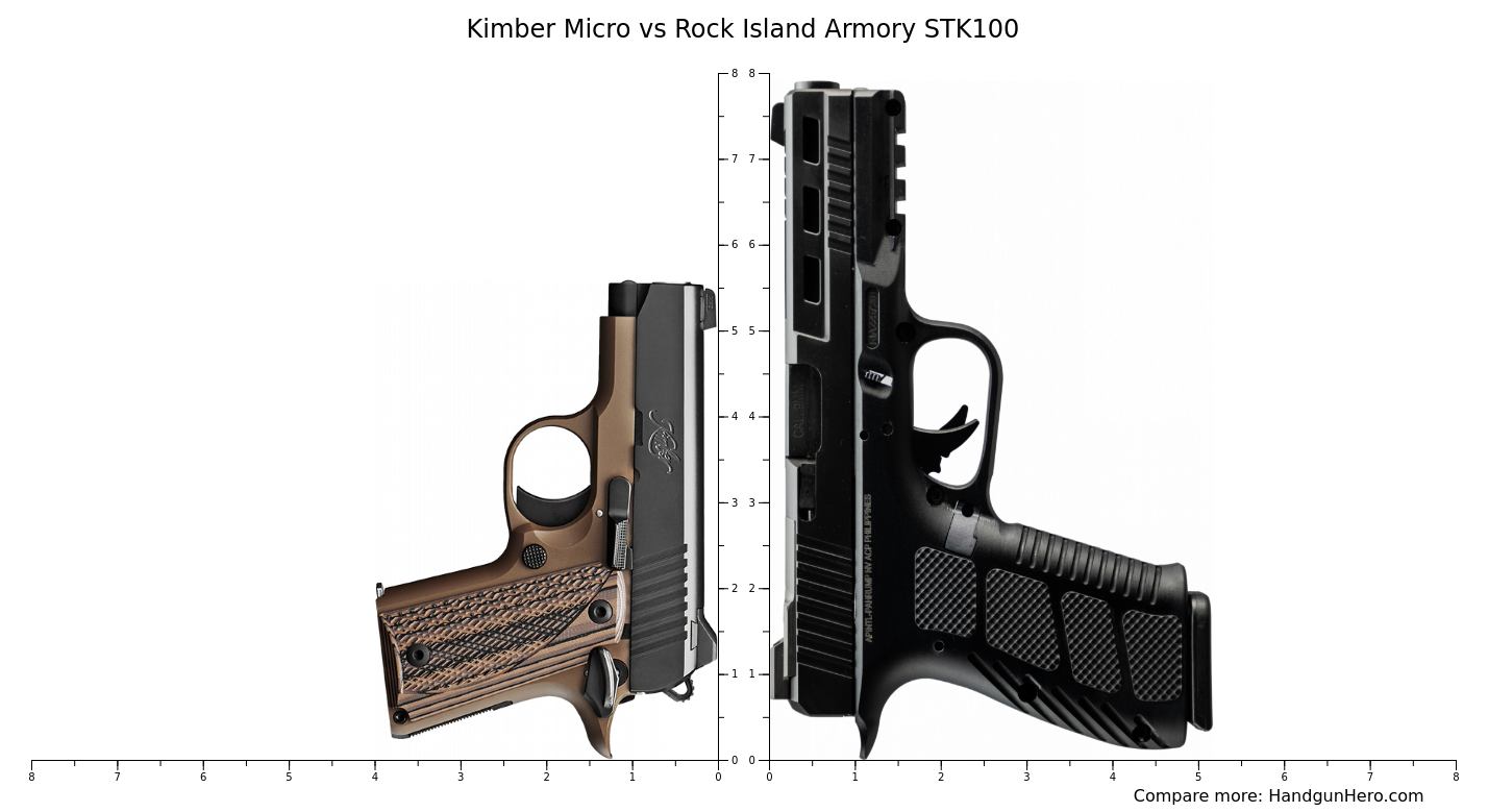 Kimber Micro vs Rock Island Armory STK100 size comparison | Handgun Hero