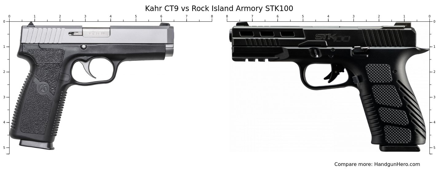 Kahr CT9 vs Rock Island Armory STK100 size comparison | Handgun Hero