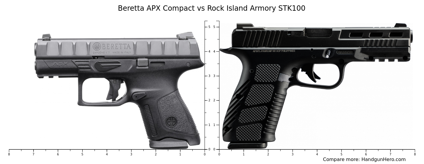 Beretta APX Compact vs Rock Island Armory STK100 size comparison ...