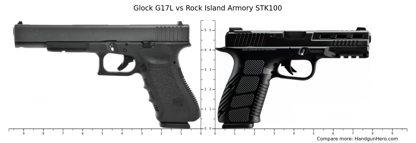 Rock Island Armory STK100 vs Glock G17L size comparison | Handgun Hero