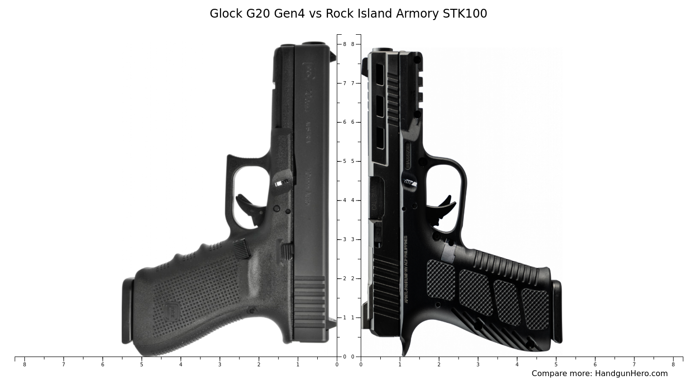 Glock G20 Gen4 vs Rock Island Armory STK100 size comparison | Handgun Hero