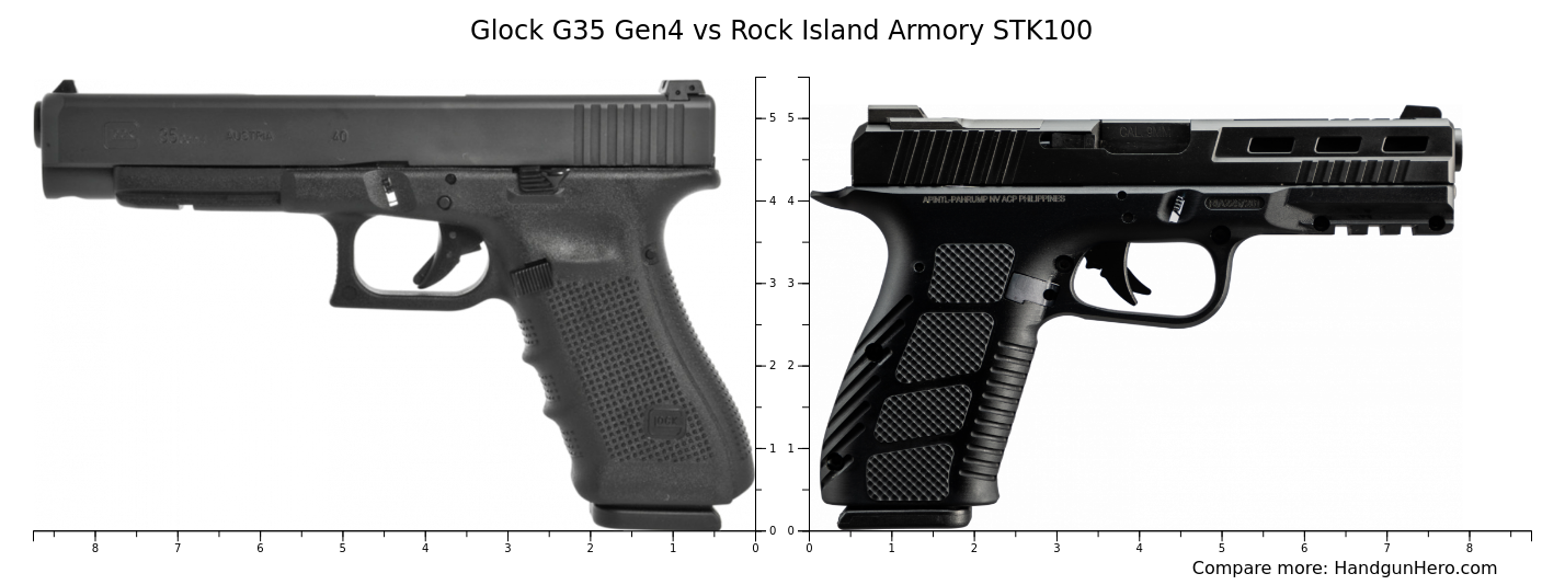 Glock G35 Gen4 vs Rock Island Armory STK100 size comparison | Handgun Hero