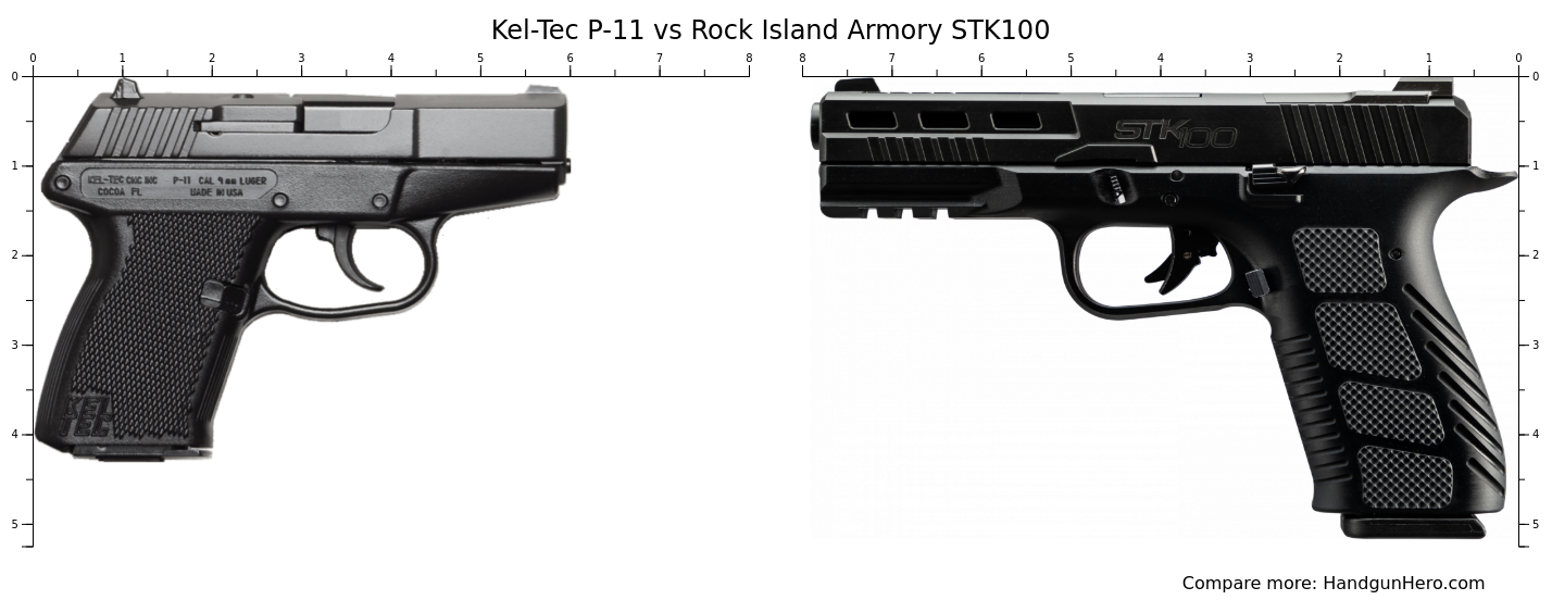 Kel-Tec P-11 vs Rock Island Armory STK100 size comparison | Handgun Hero