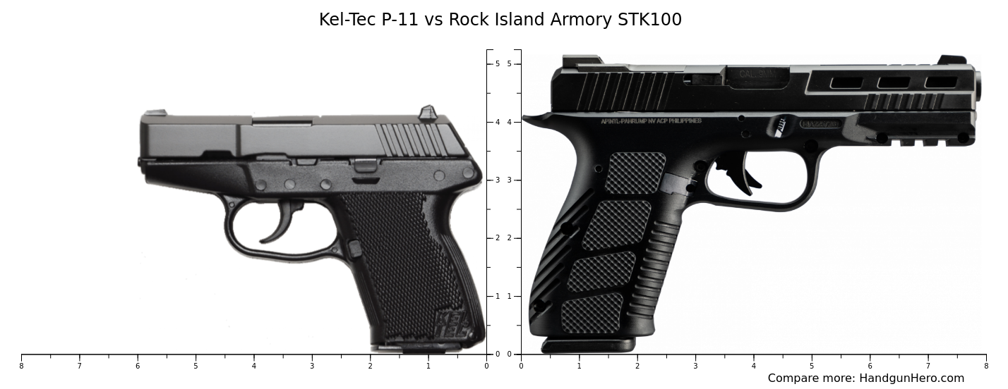 Kel-Tec P-11 vs Rock Island Armory STK100 size comparison | Handgun Hero
