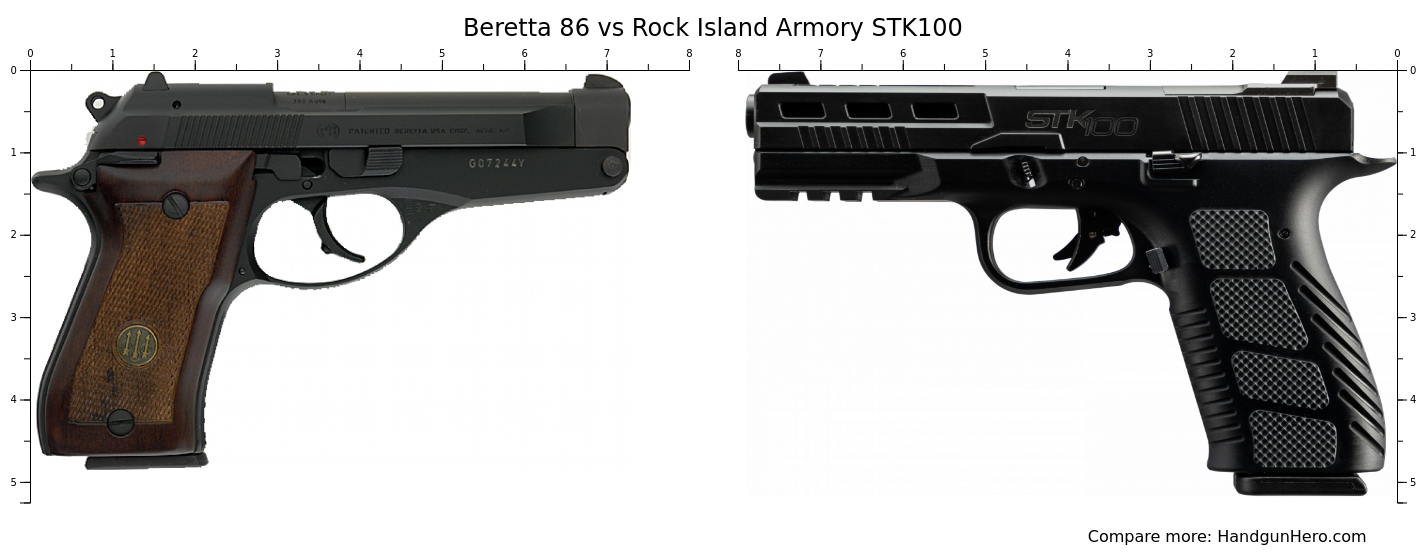 Beretta 86 vs Rock Island Armory STK100 size comparison | Handgun Hero