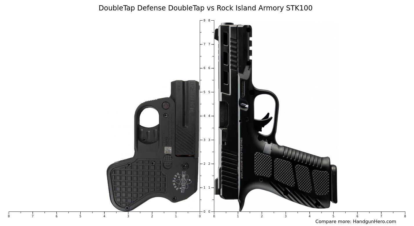 DoubleTap Defense DoubleTap vs Rock Island Armory STK100 size ...