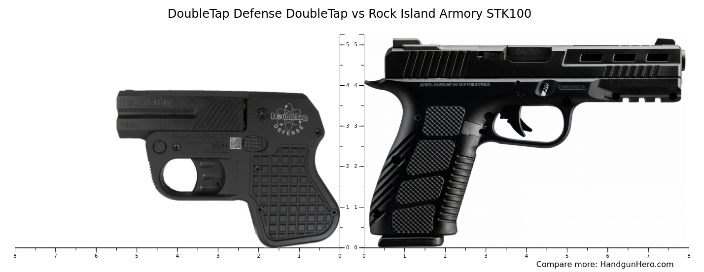 DoubleTap Defense DoubleTap vs Rock Island Armory STK100 size ...
