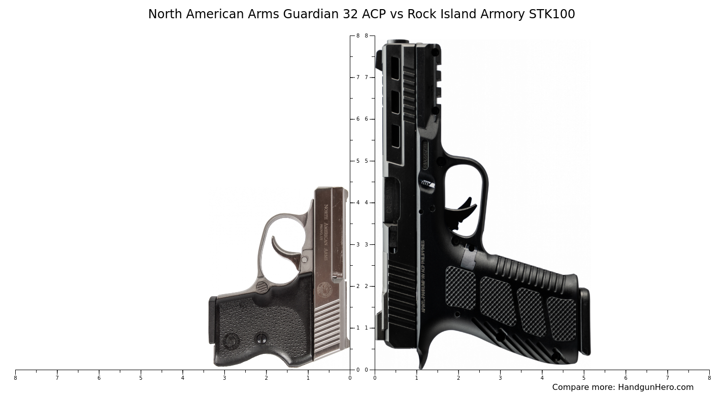 North American Arms Guardian 32 ACP vs Rock Island Armory STK100 size ...