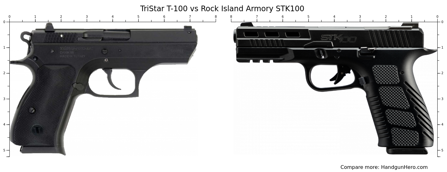 TriStar T-100 vs Rock Island Armory STK100 size comparison | Handgun Hero