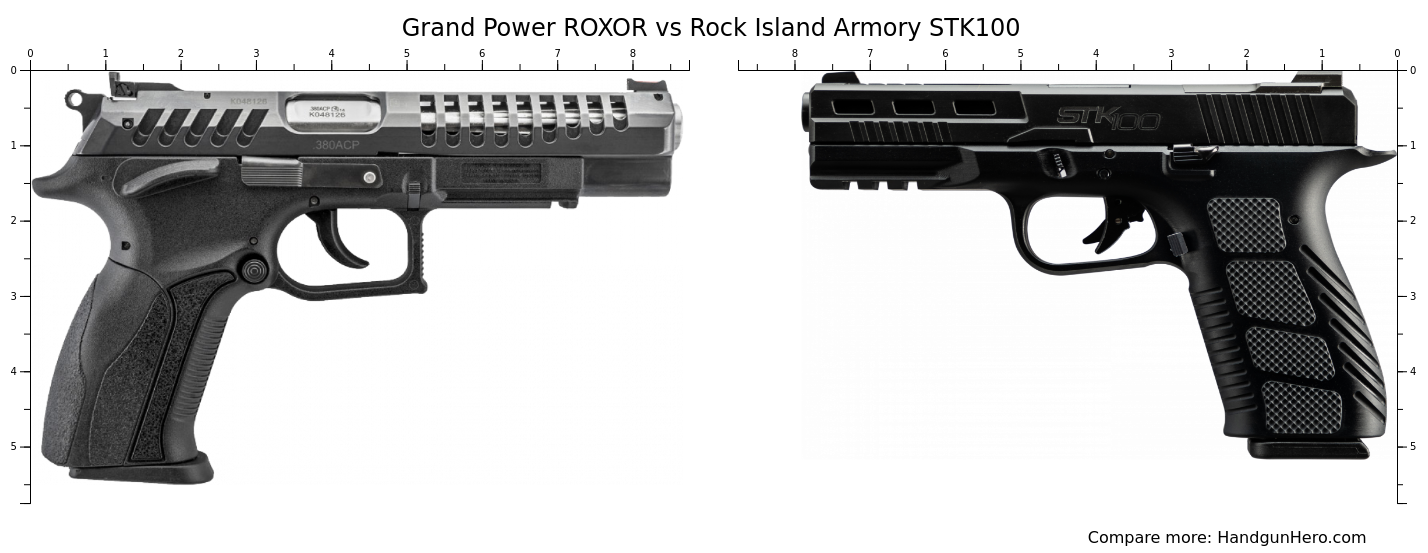 Grand Power ROXOR vs Rock Island Armory STK100 size comparison ...