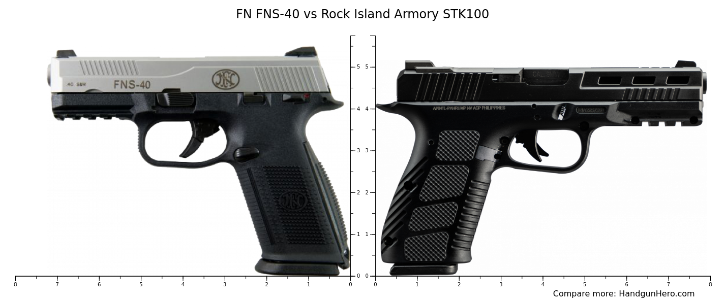 FN FNS-40 vs Rock Island Armory STK100 size comparison | Handgun Hero