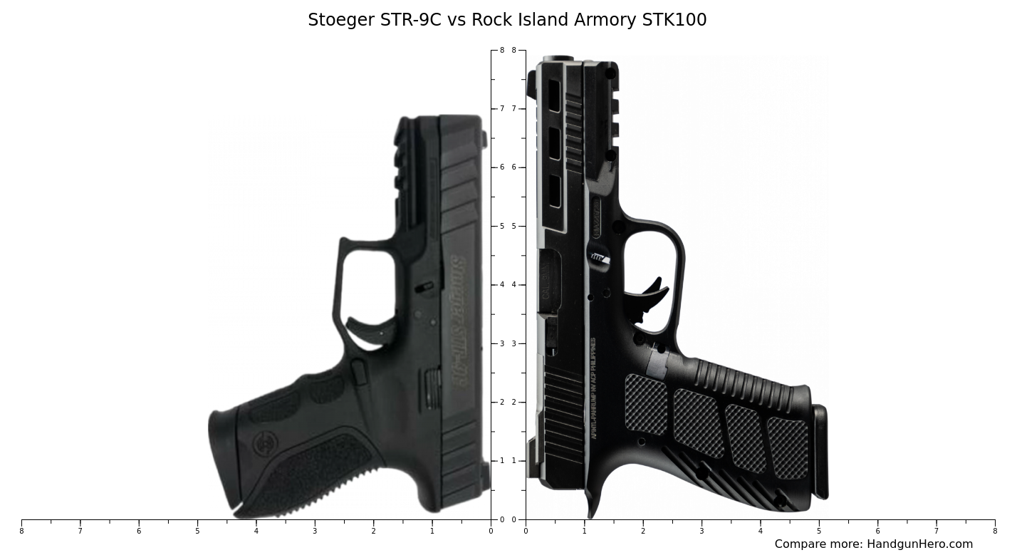 Stoeger STR-9C vs Rock Island Armory STK100 size comparison | Handgun Hero