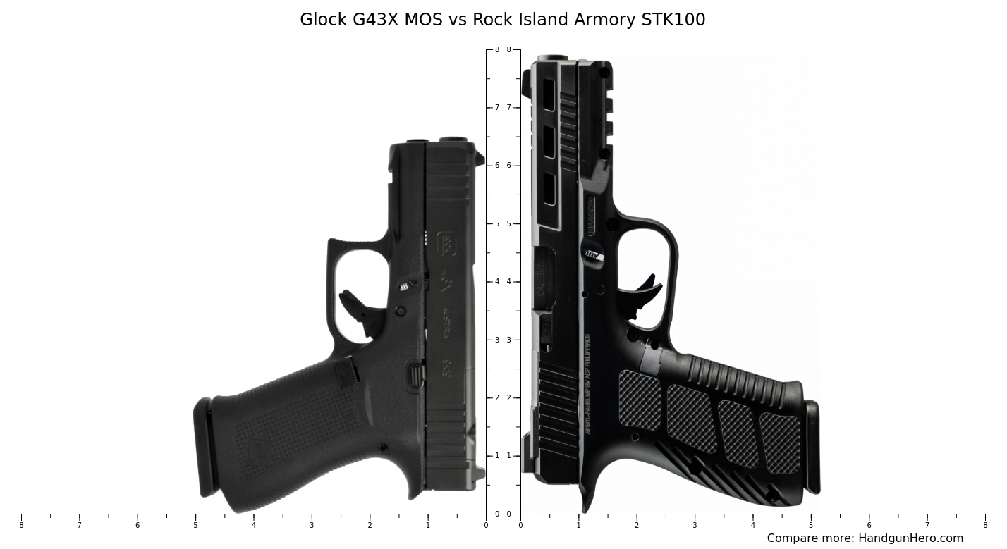Glock G43X MOS vs Rock Island Armory STK100 size comparison | Handgun Hero