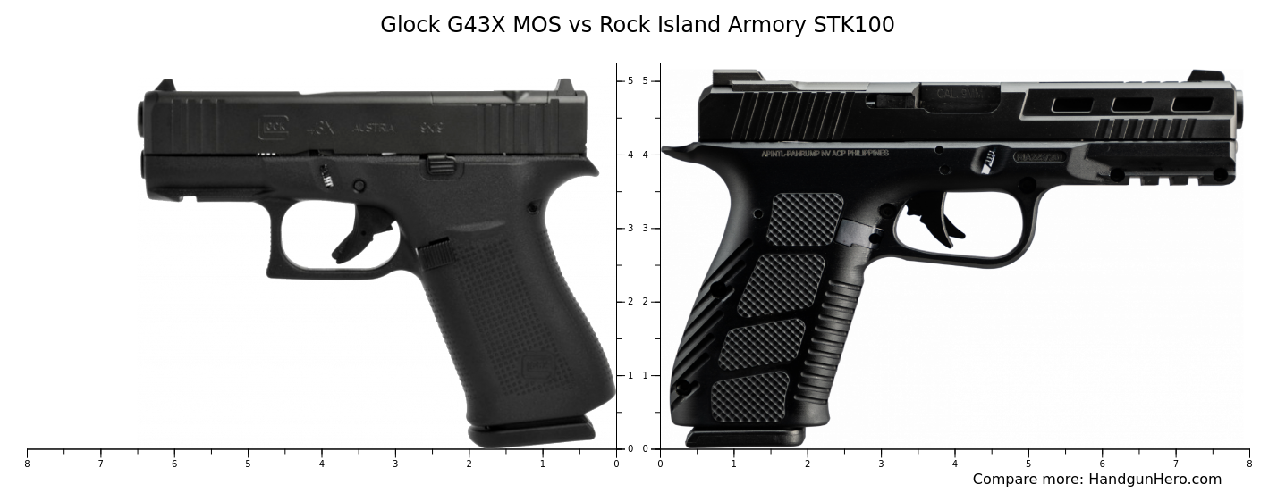 Glock G43X MOS vs Rock Island Armory STK100 size comparison | Handgun Hero