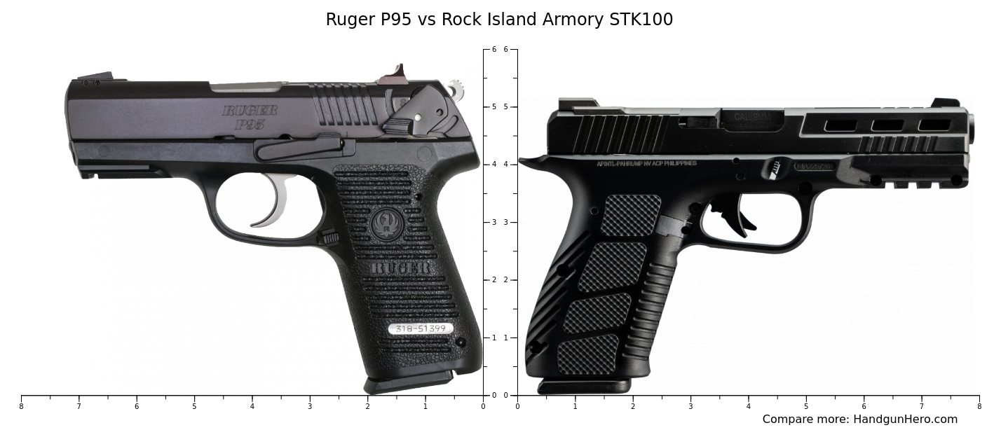 Ruger P95 vs Rock Island Armory STK100 size comparison | Handgun Hero