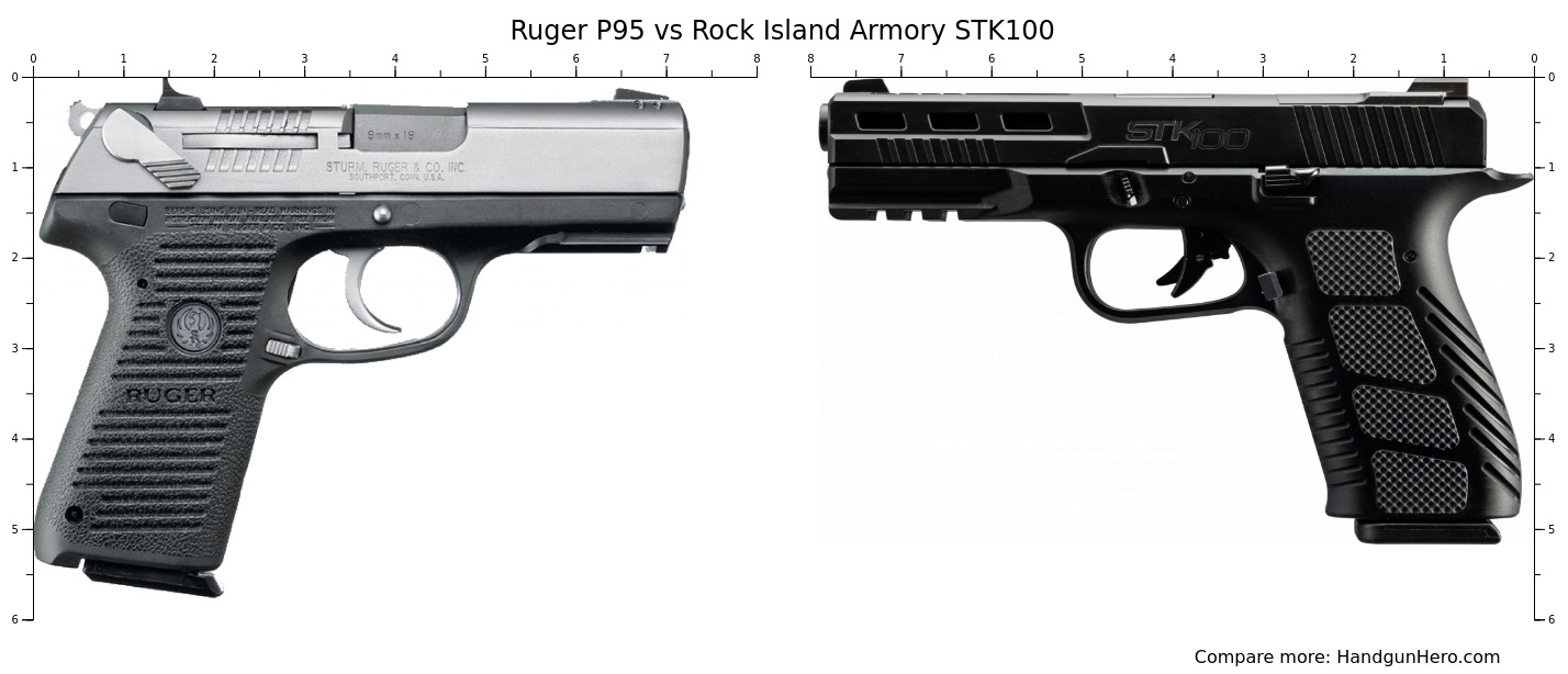 Ruger P95 vs Rock Island Armory STK100 size comparison | Handgun Hero