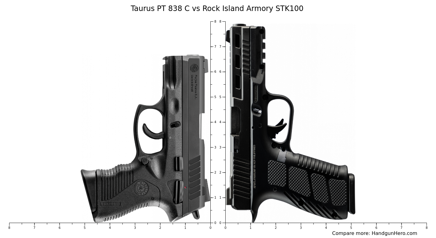 Taurus PT 838 C vs Rock Island Armory STK100 size comparison | Handgun Hero