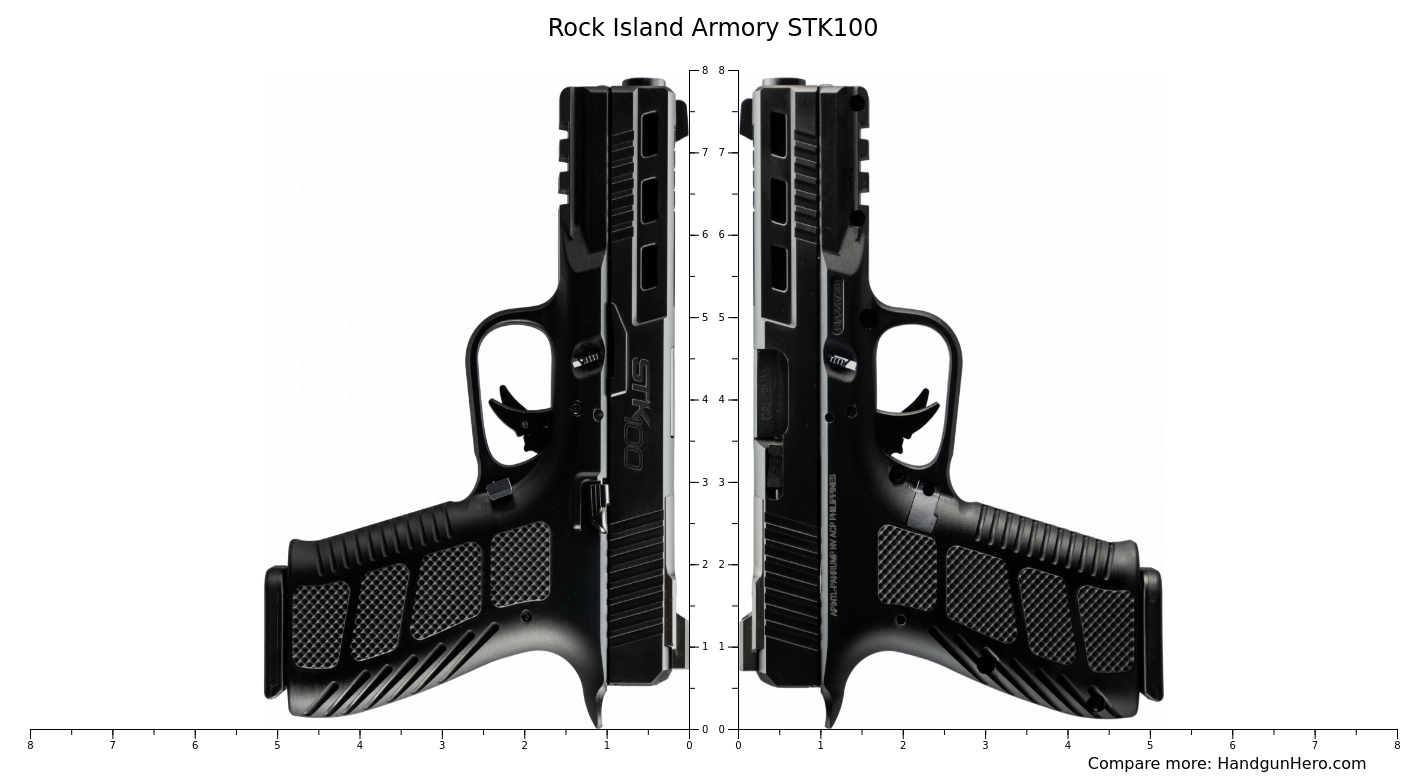 Compare Rock Island Armory STK100 size against other handguns | Handgun ...