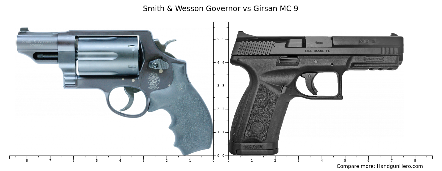 Smith & Wesson Governor vs Girsan MC 9 size comparison | Handgun Hero