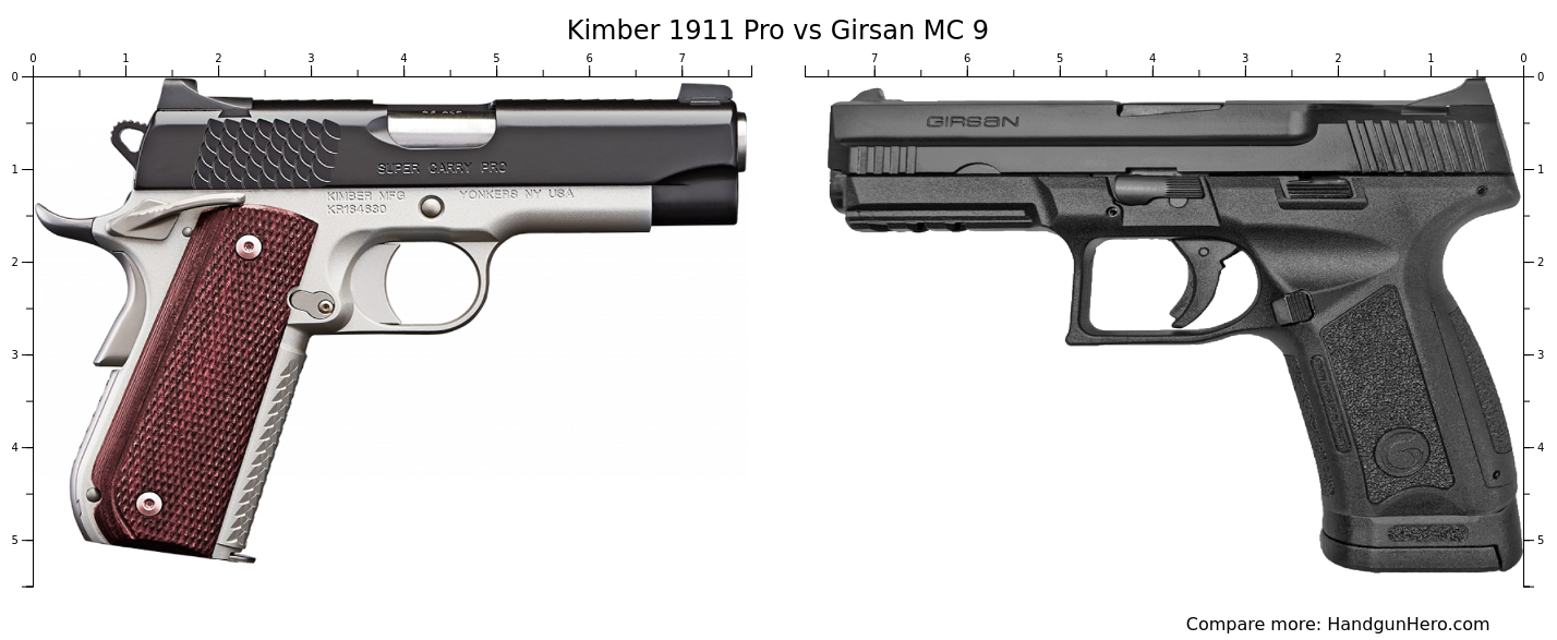 Kimber 1911 Pro vs Girsan MC 9 size comparison | Handgun Hero