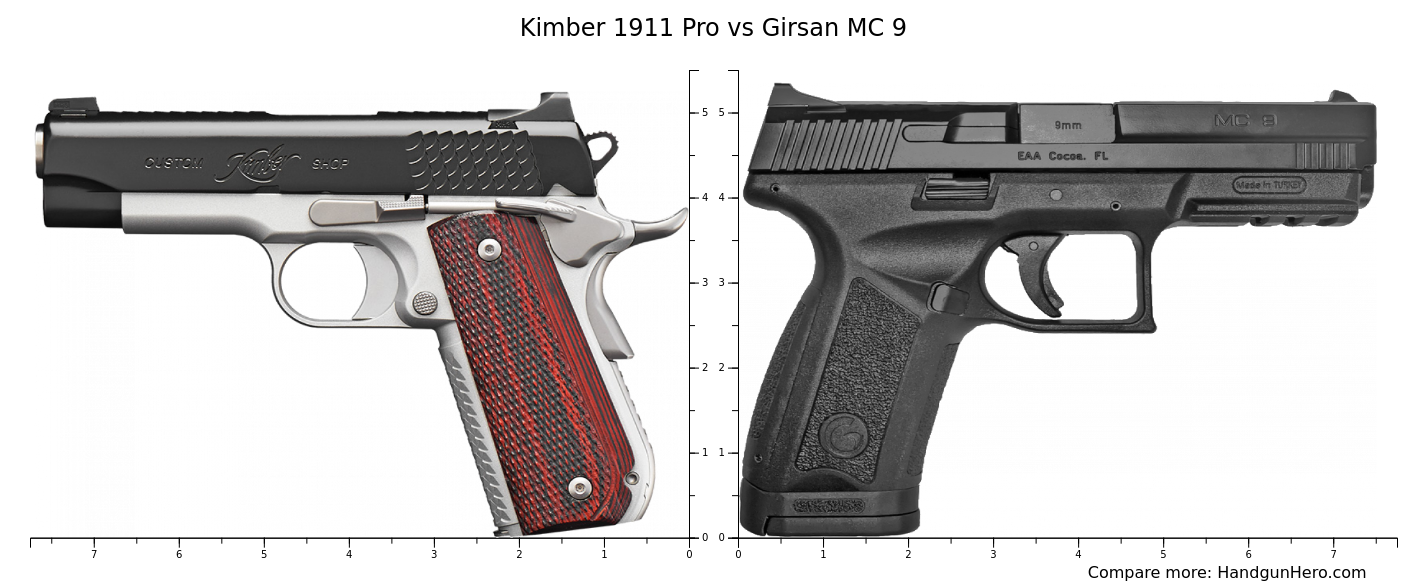 Kimber 1911 Pro vs Girsan MC 9 size comparison | Handgun Hero