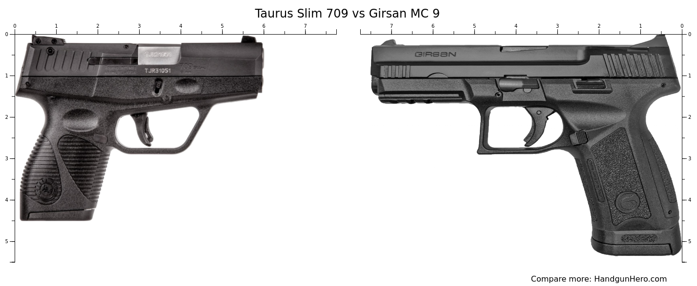 Taurus Slim 709 vs Girsan MC 9 size comparison | Handgun Hero