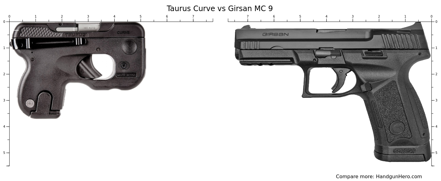 Taurus Curve vs Girsan MC 9 size comparison | Handgun Hero